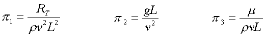 Methods of Determining Ship Resistance